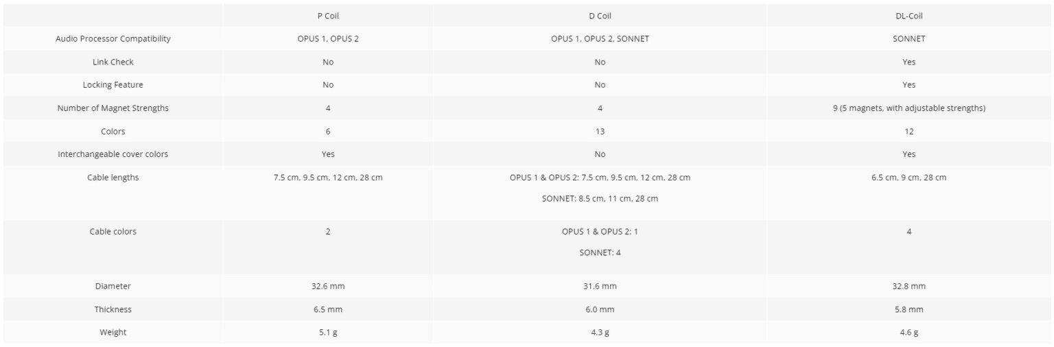 What’s the DL-Coil? | The MED-EL Blog