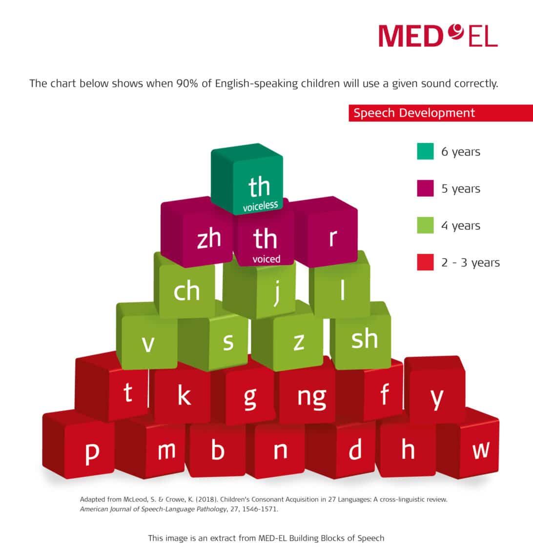 8 Ways to To Help Your Child Speak Clearly - The MED-EL Blog