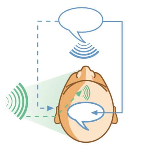 The Head Shadow Effect and Cochlear Implants | The MED-EL Blog