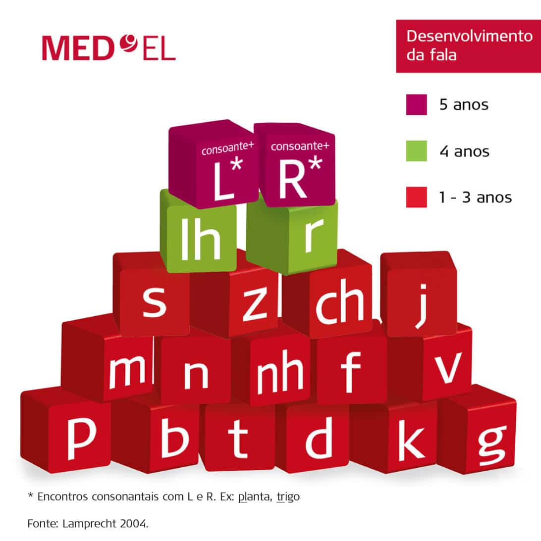 8 dicas de como ajudar seu filho a desenvolver a fala - The MED-EL Blog