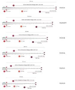 Cochlear Implant Electrode Arrays: The Key to Natural Hearing - The MED-EL Blog