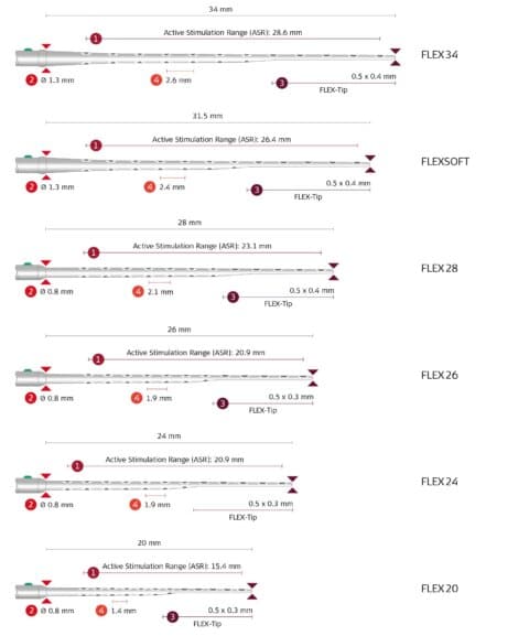 Cochlear Implant Electrode Arrays: The Key to Natural Hearing - The MED-EL Blog