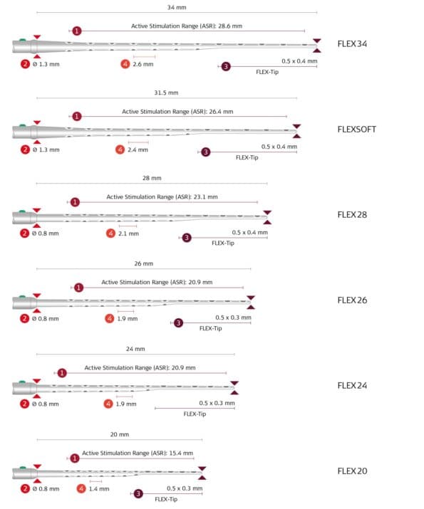 Cochlear Implant Electrode Arrays: The Key to Natural Hearing - The MED ...
