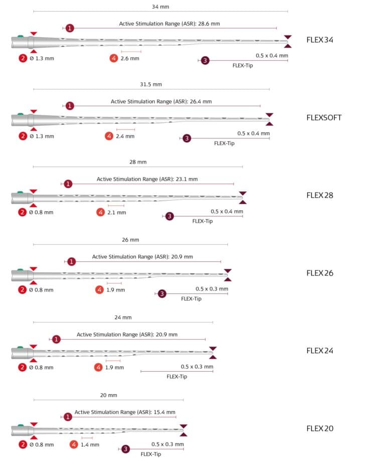 Cochlear Implant Electrode Arrays: The Key to Natural Hearing - The MED ...