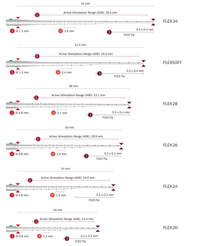 Cochlear Implant Electrode Arrays: The Key to Natural Hearing - The MED-EL Blog